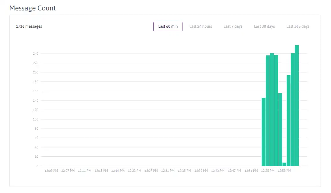 Manage Zigbee Connected Devices With Scaleway Iot Hub Scaleway
